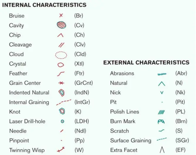 The Secret of Imperfection in a Diamond: A Buyer’s Complete Guide ...