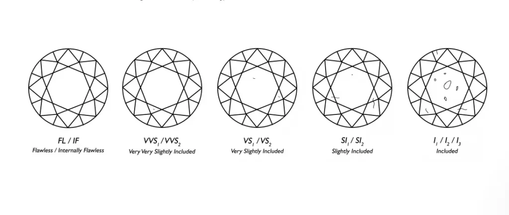 The Secret of Imperfection in a Diamond: A Buyer’s Complete Guide ...